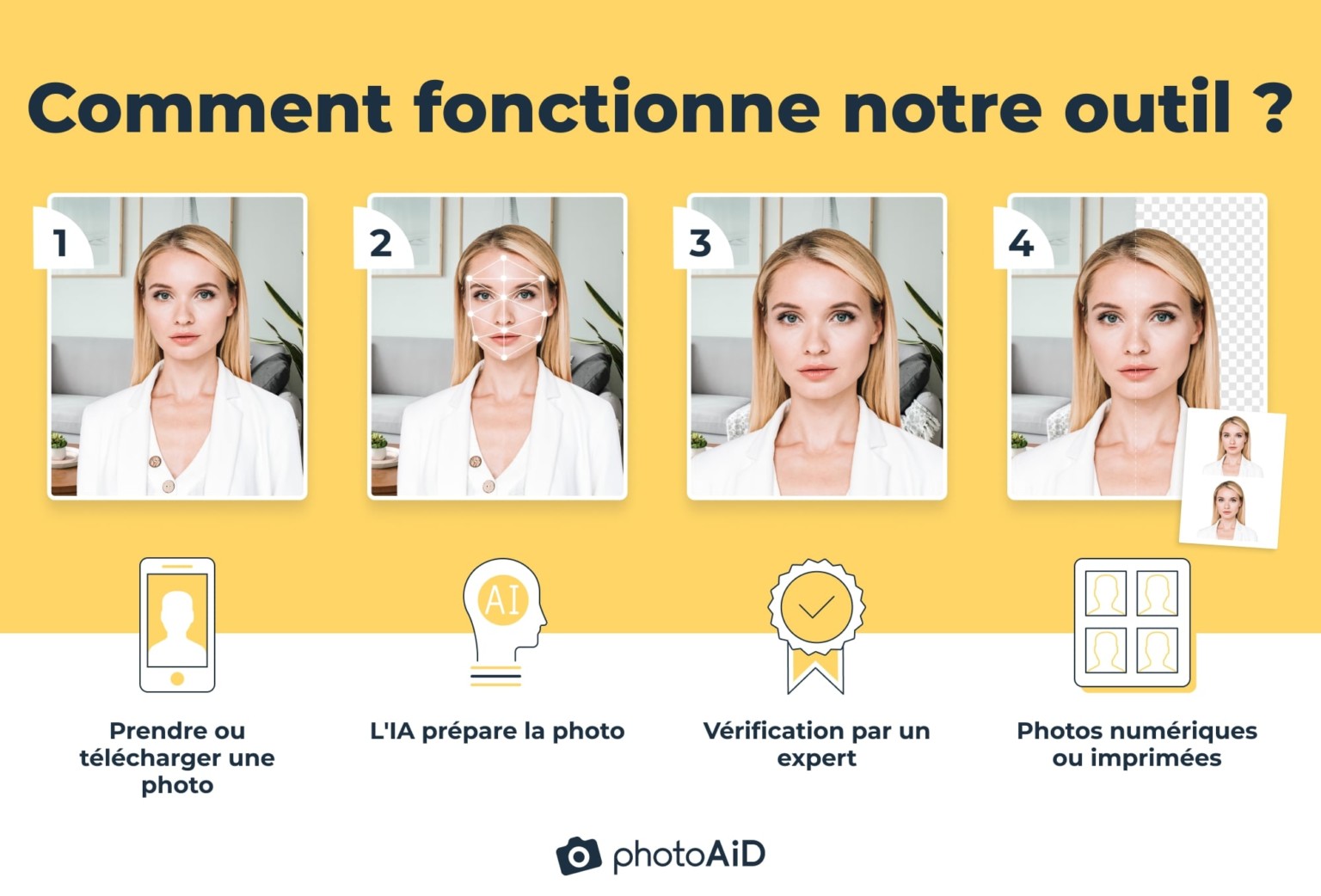 Photo d’identité numérique - Guide Pratique