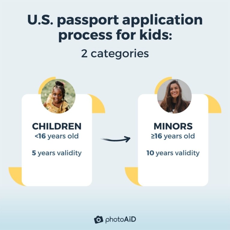 How Long Are Kids Passports Good For? [Different Age Groups]
