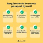 Passport Renewal by Mail (Fee, Mailing Address, Best Envelope)
