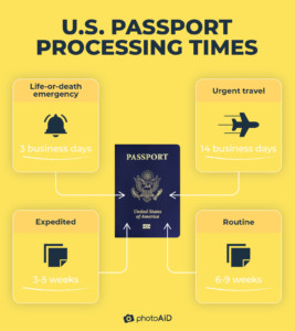Passport Timeline—How Long Does Processing Take In 2025?