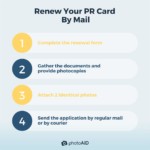 PR Card Renewal Checklist and Online Requirements