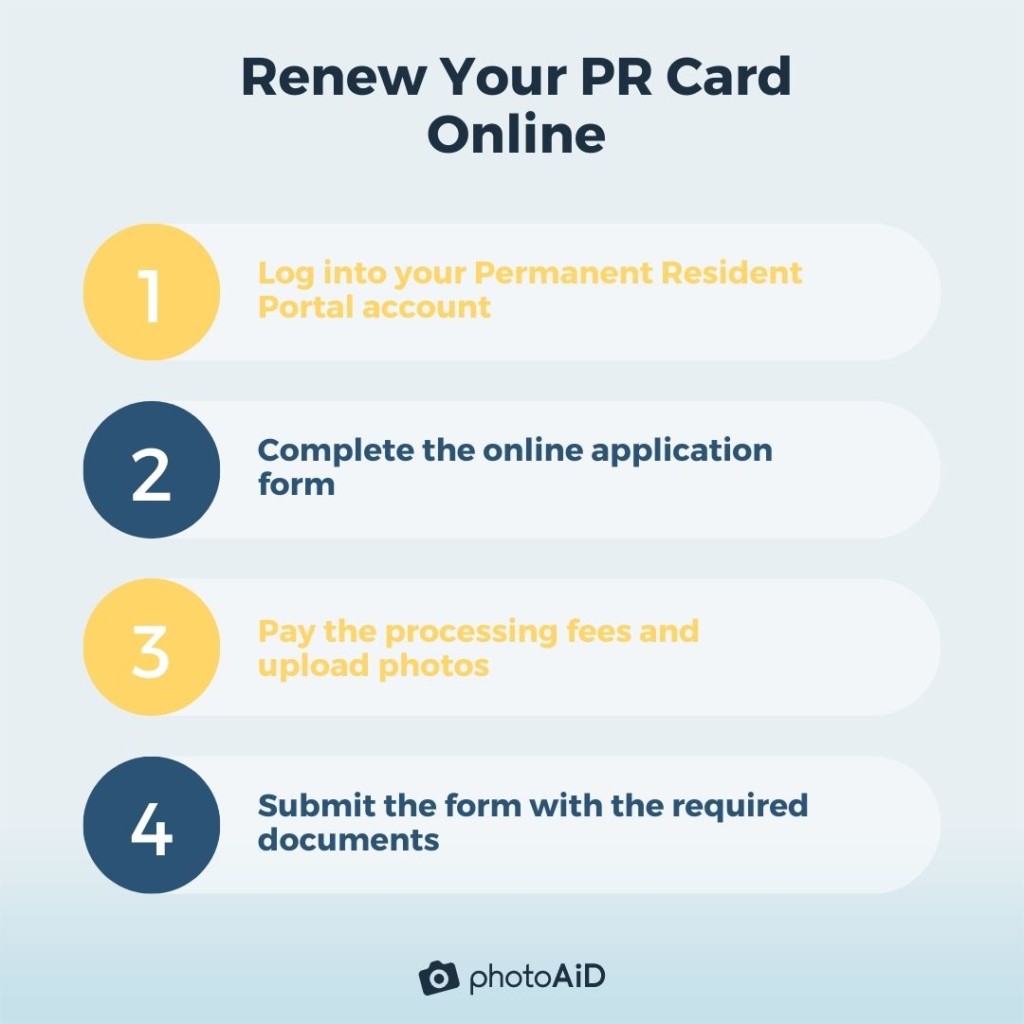 PR Card Renewal Checklist and Online Requirements