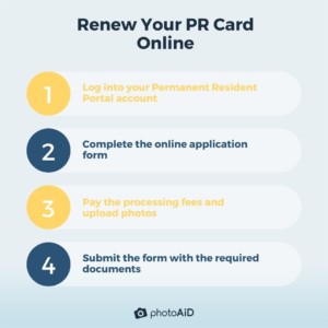 PR Card Renewal Checklist and Online Requirements