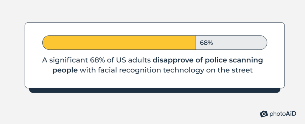 37+ Facial Recognition Statistics for 2025