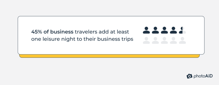 33+ Business Travel Statistics for 2025
