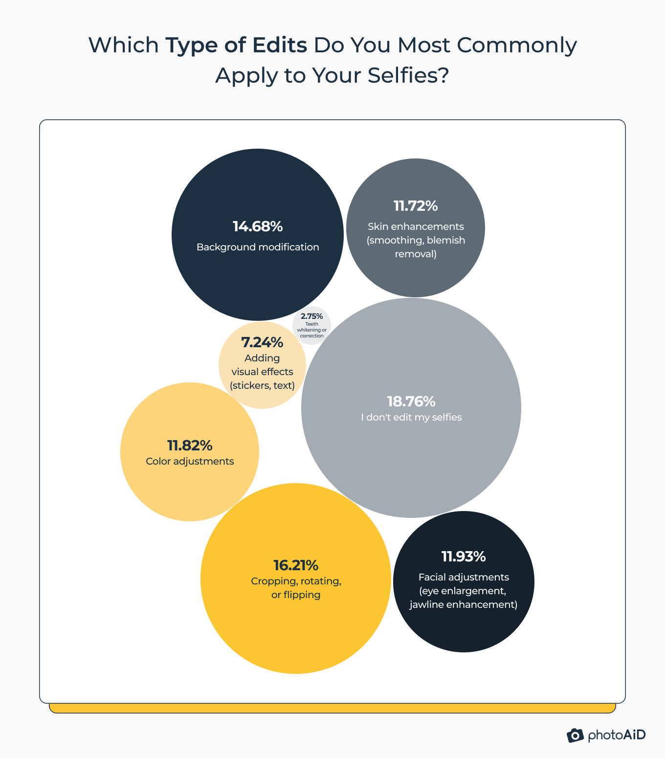 Unveiling the Selfie Culture of America [2025 Study]