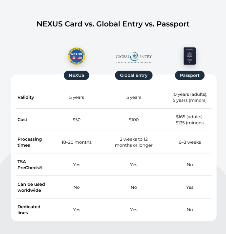 What's a NEXUS Card [Benefits, Application, Use & More]