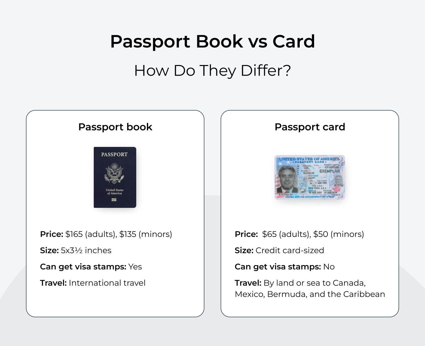 What’s the Difference Between a Passport Book and Card?