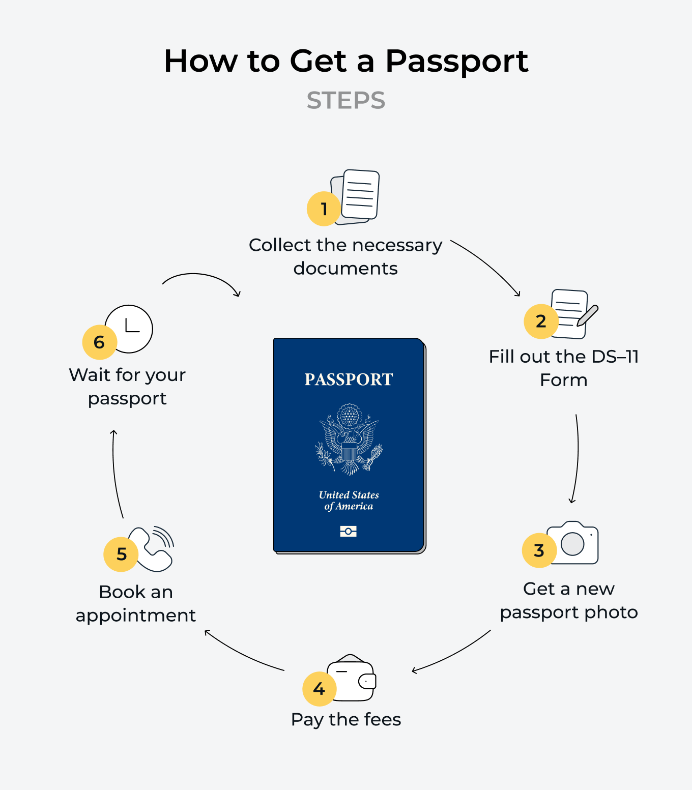 How to Get a Passport without Delays: Full Guide