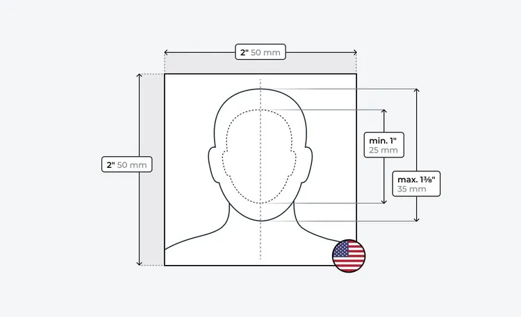 Passport Photo Resizer With Expert Check (Mobile & Online)